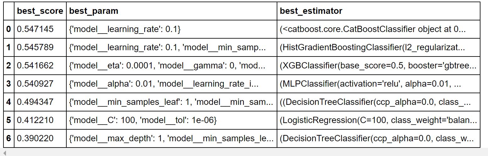 Gayathri Chandrasekaran