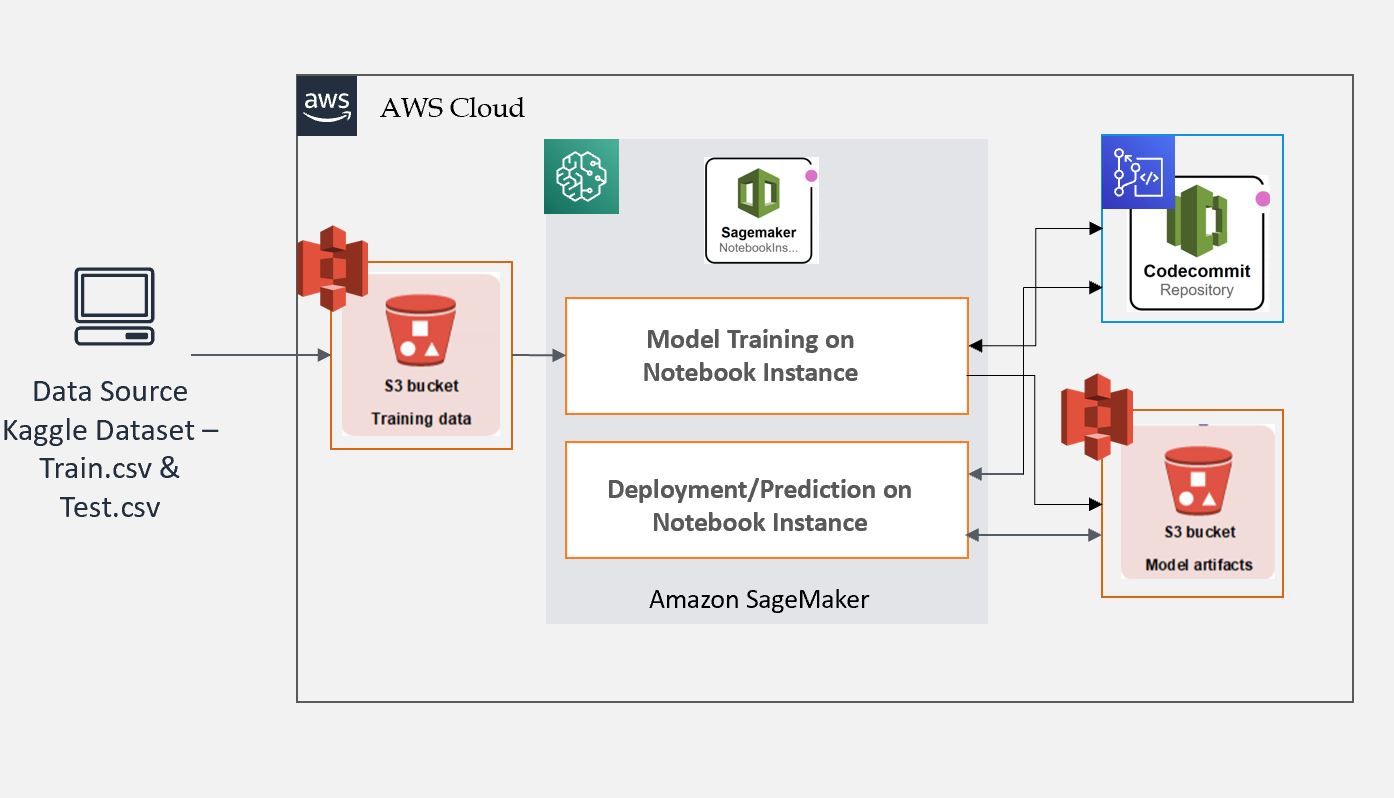 Gayathri Chandrasekaran